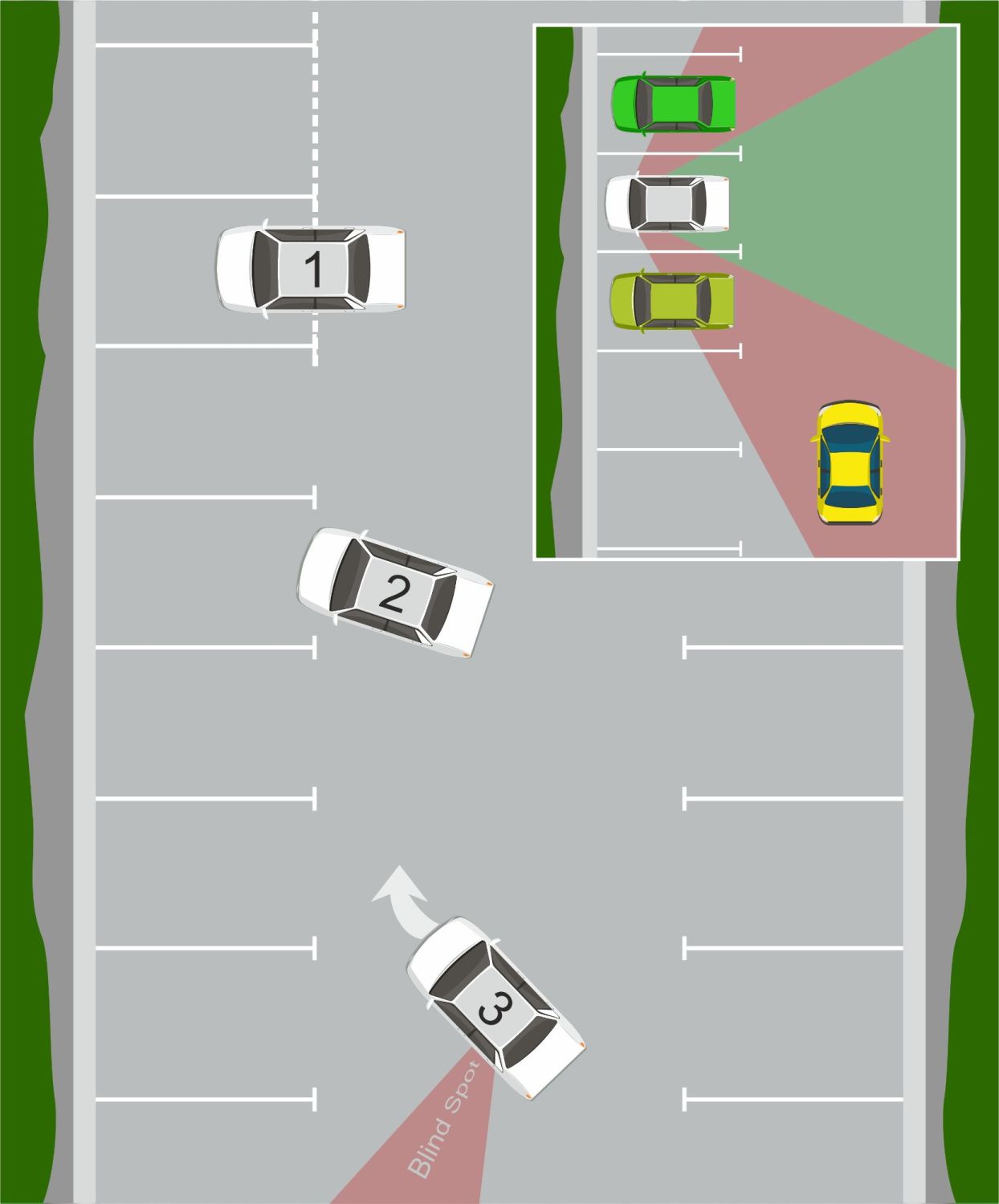 How To Forward Bay Park UK - Telford Driving School