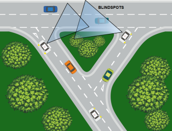 How to deal with Y junctions or fork in the road