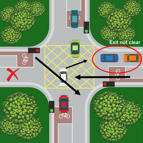 Dealing with Yellow Box Junctions - Telford Driving School