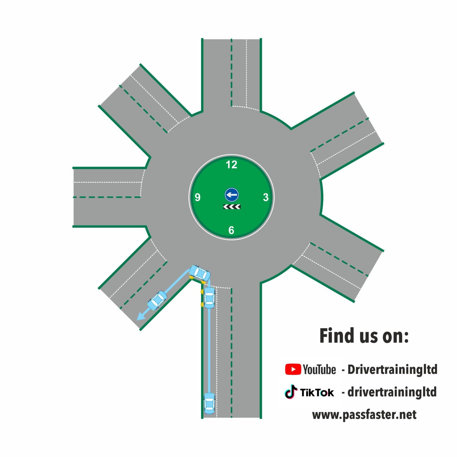 the ultimate guide to teaching roundabouts for adi part 3 driving ...