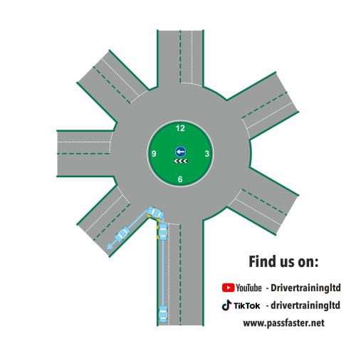the ultimate guide to teaching roundabouts for adi part 3 driving ...