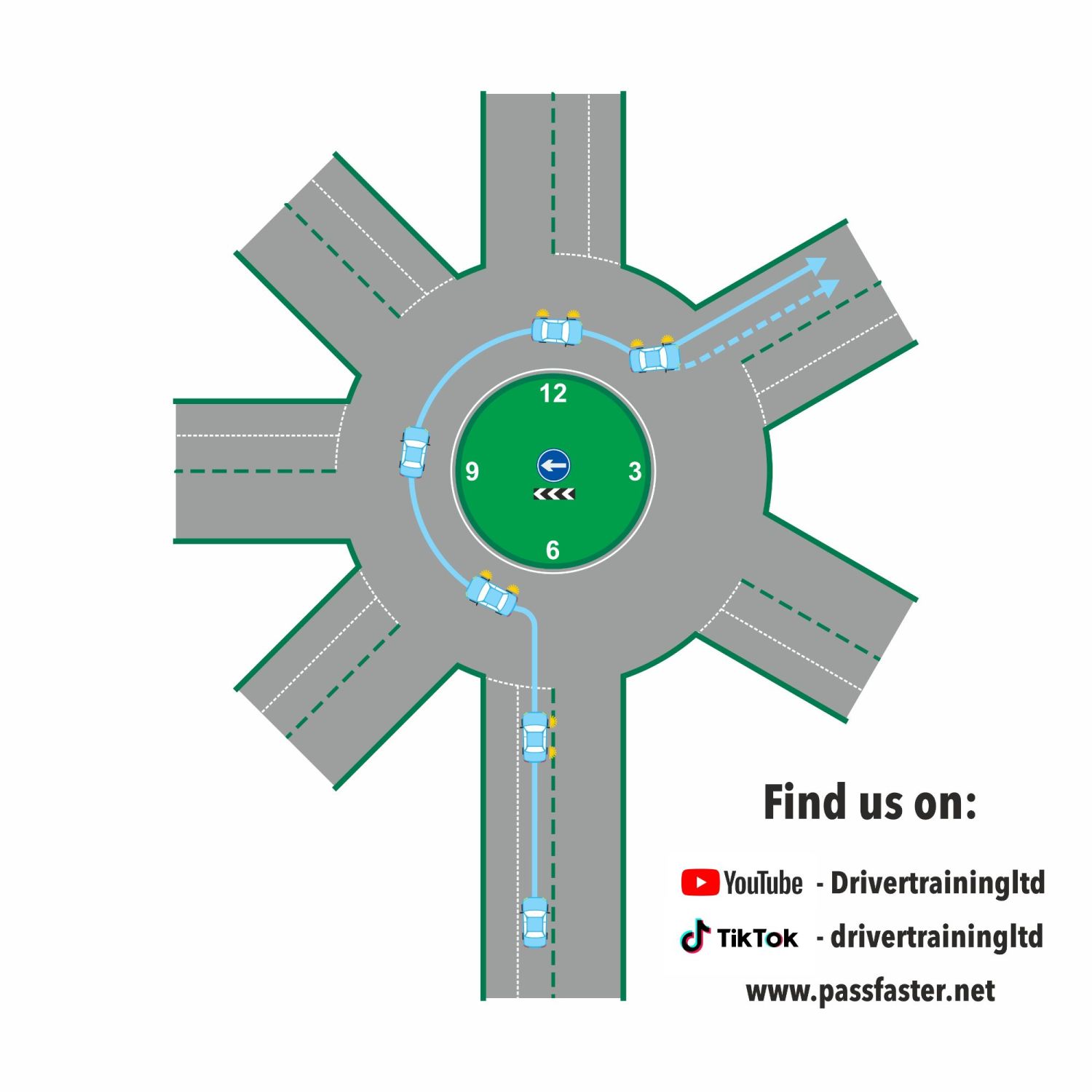the ultimate guide to teaching roundabouts for adi part 3 driving instructors