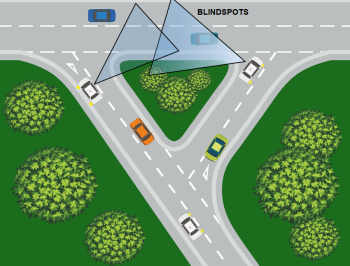 ADI Part 3 Dealing with Y junctions or Forked junctions
