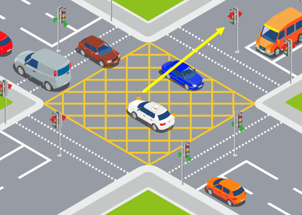 ADI Part 3 Yellow box junctions