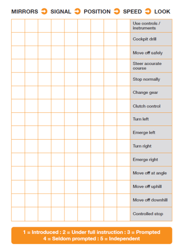 driving lesson progress sheet