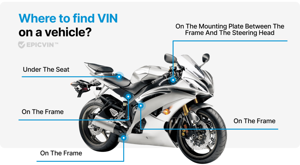 How to Lookup a Motorcycle’s VIN Number - Biker News - Regularly updated