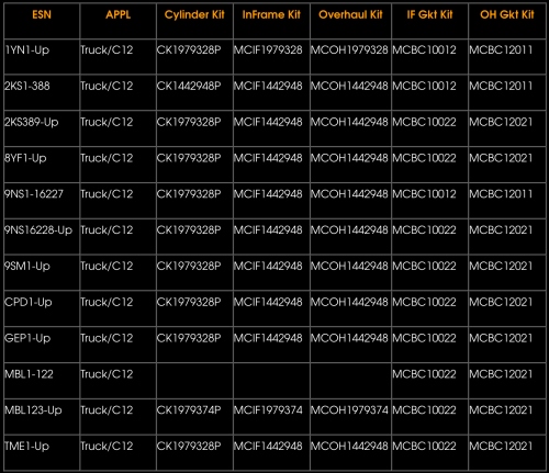 Caterpillar C12 Engine Series | Australia