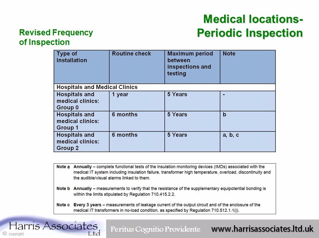 medical locations training
