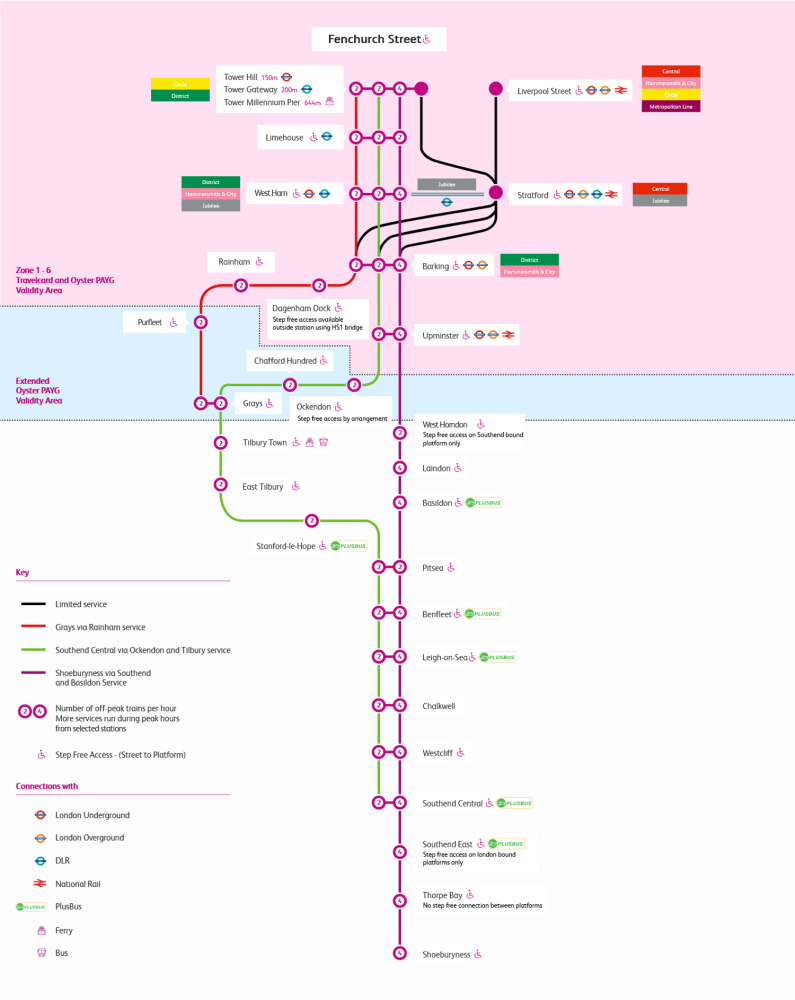 Timetable Archive | c2c | DPSimulation