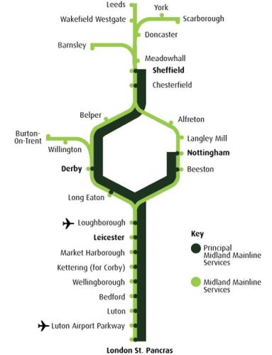 Timetable Archive | Midland Mainline | DPSimulation