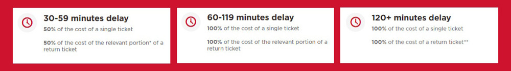 UK Railway Information - LNER | DPSimulation