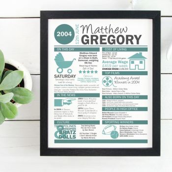 Born On This Day Personalised Print | on the day you were born