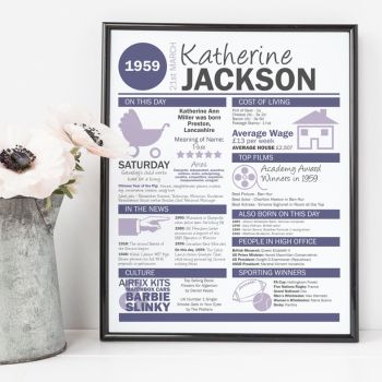 Born On This Day Personalised Print | on the day you were born