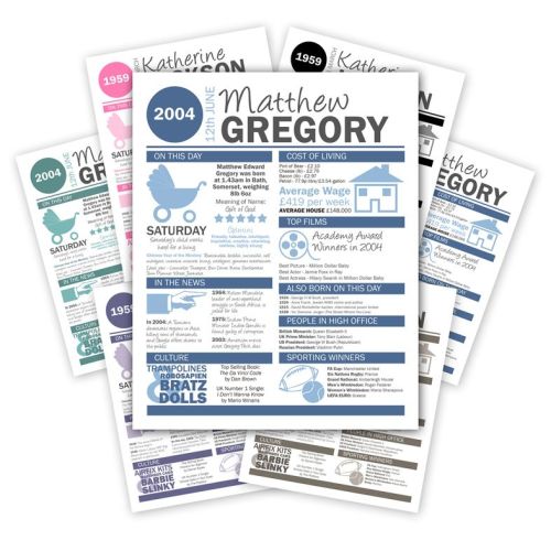 Born On This Day Personalised Print | on the day you were born