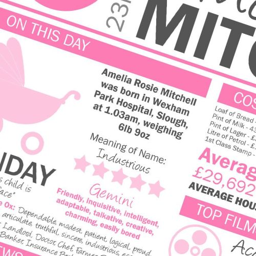 Born On This Day Personalised Print | on the day you were born