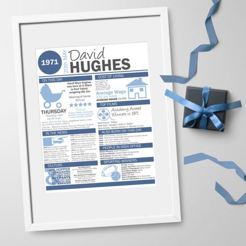 Born On This Day Personalised Print | on the day you were born