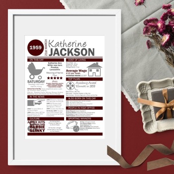 Born On This Day Personalised Print | on the day you were born