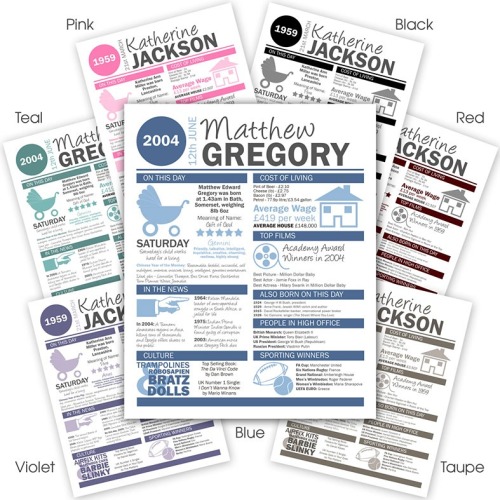 Born On This Day Personalised Print | on the day you were born