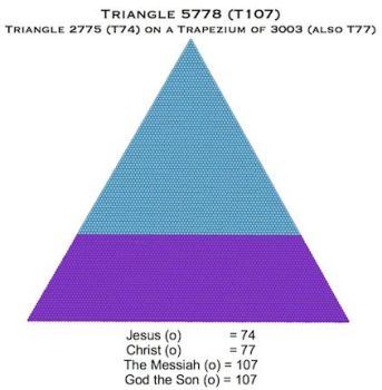 The Gospel Triangles