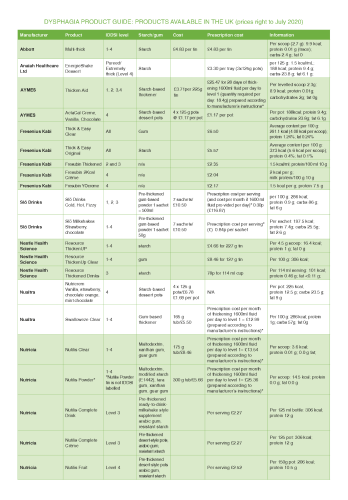 NHD Dysphagia Product Guide