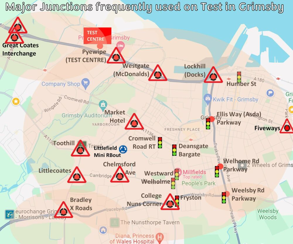 Major Test Junctions