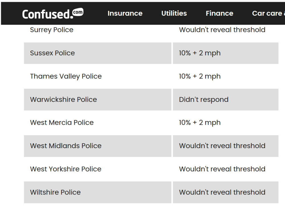 Trench Lock Roundabout Speed Camera - Telford Driving School