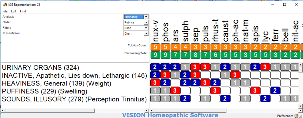 Boger General Analysis Repertory