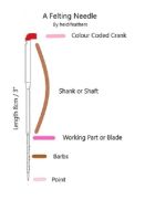 Complete Felting Needle Guide - High‑Quality Needle Felting Kits, Wet ...