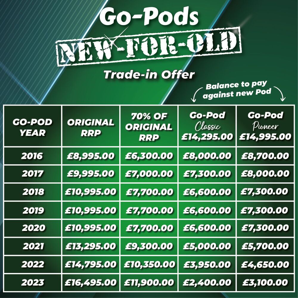 Go-Pods New-for-Old trade in offer
