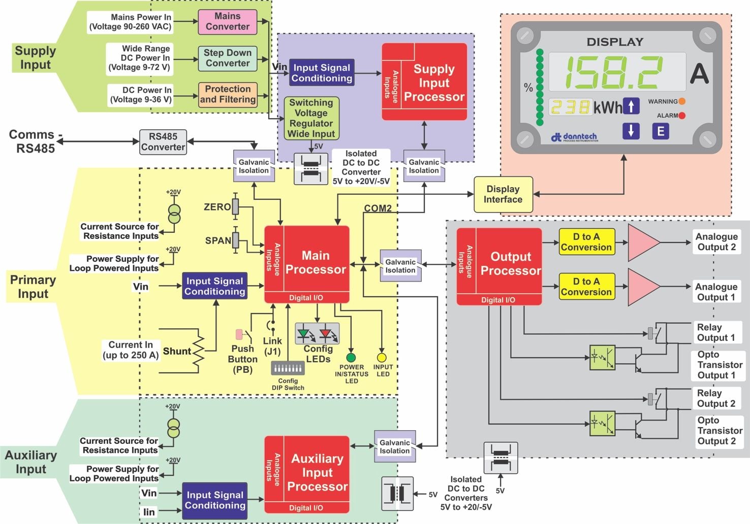 High Current Input Power Transmitter