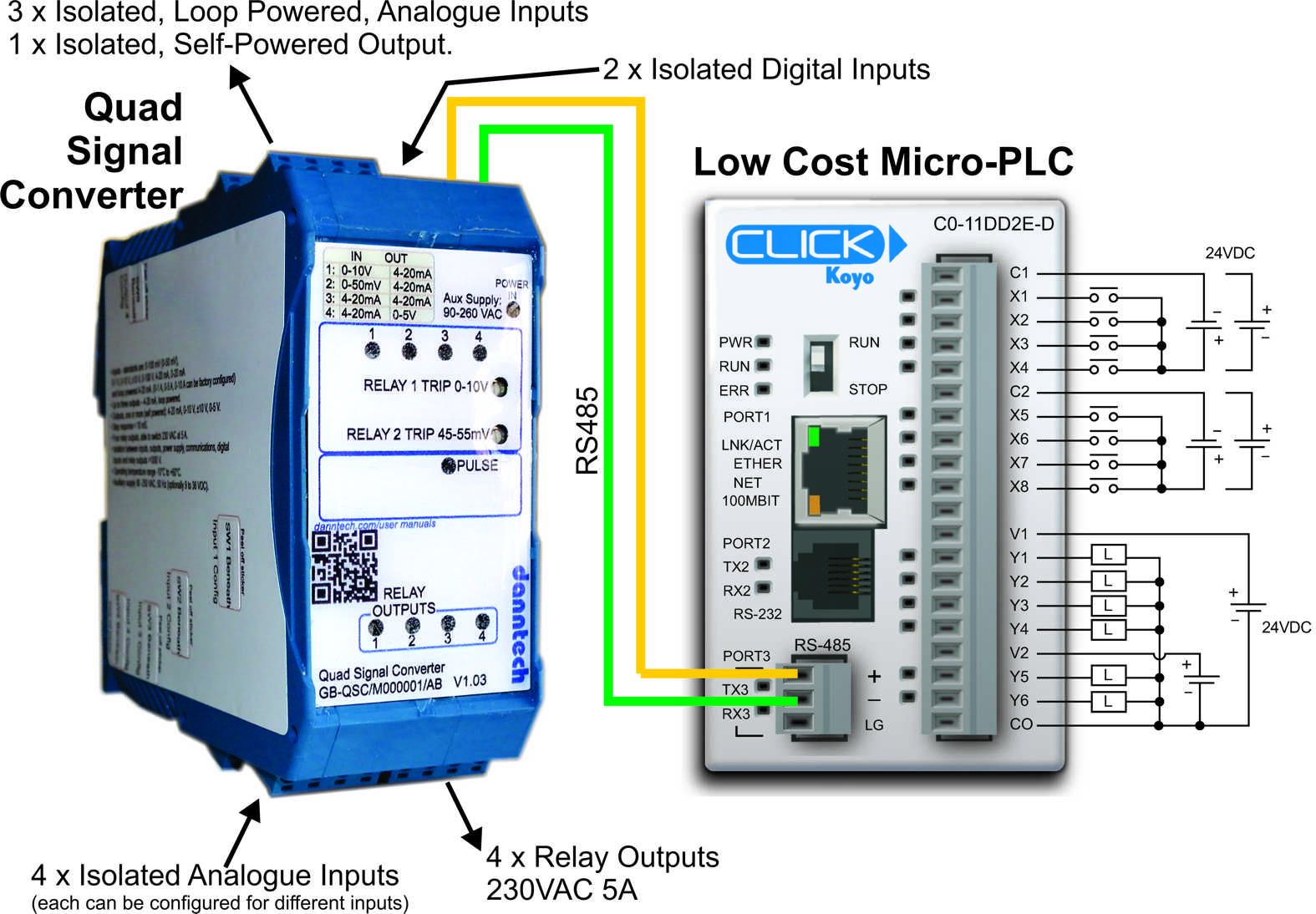 Quad Signal Converter