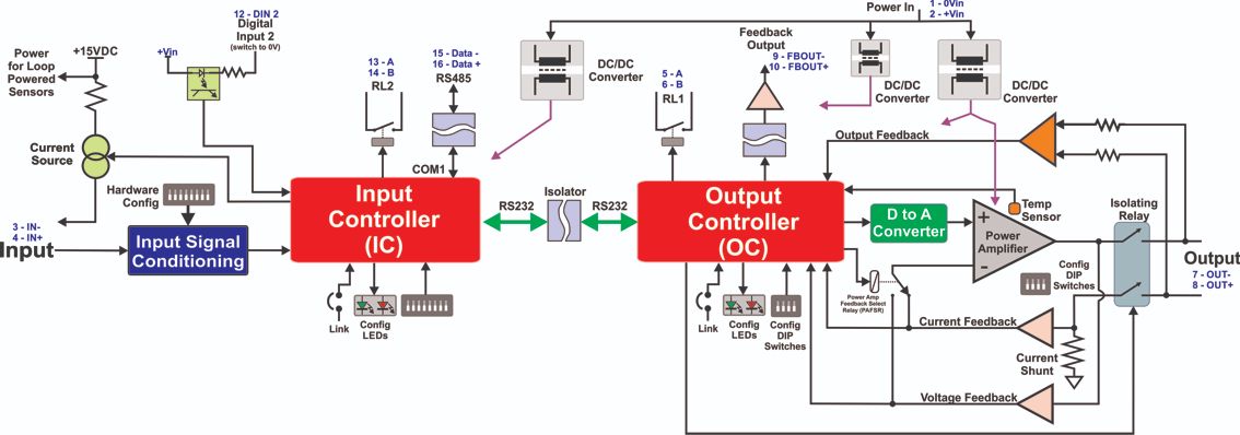 High Current Output Signal Converter (HCOSC)