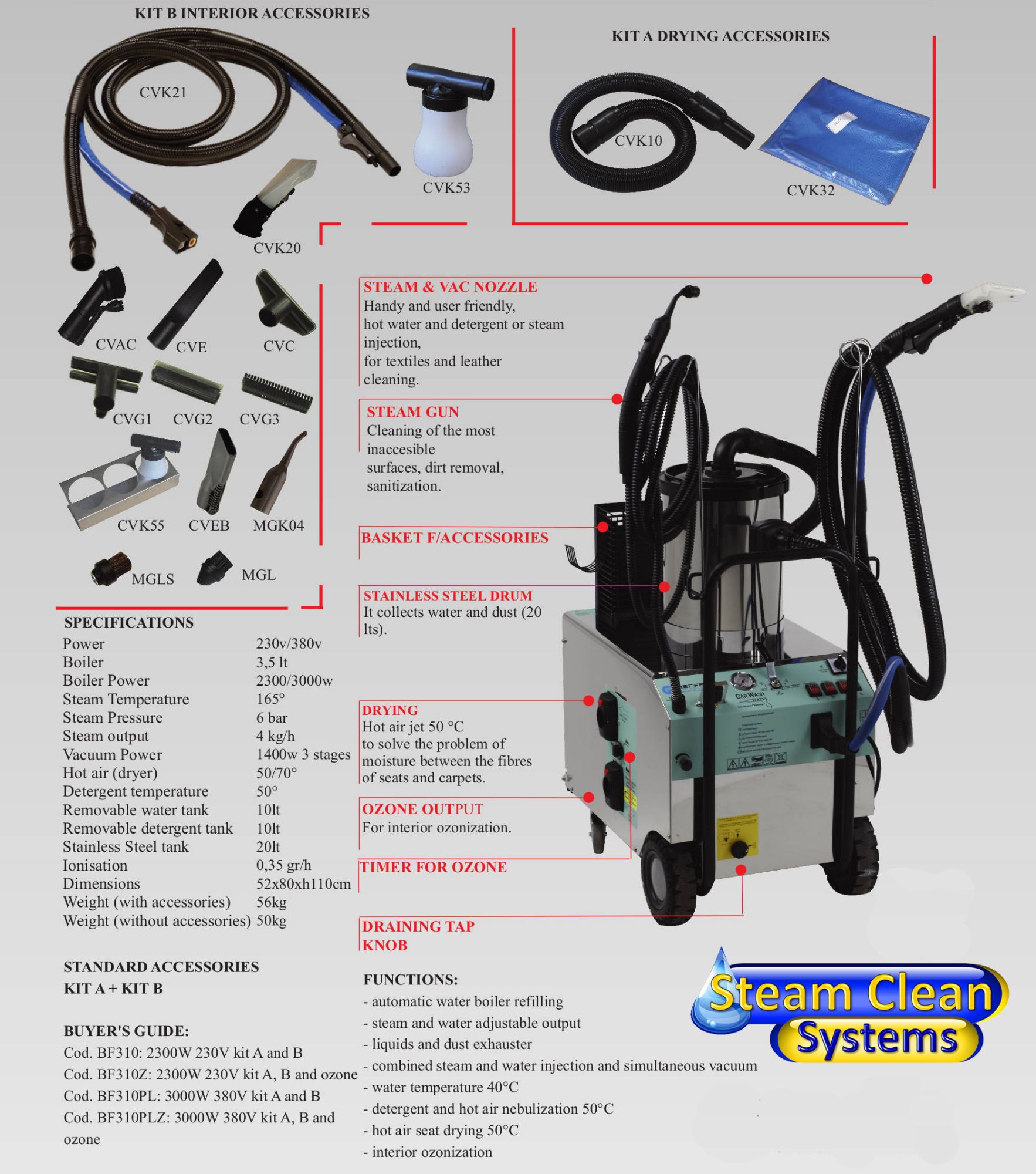 Steam Clean Systems announce their new car interior clean Valet Master ...
