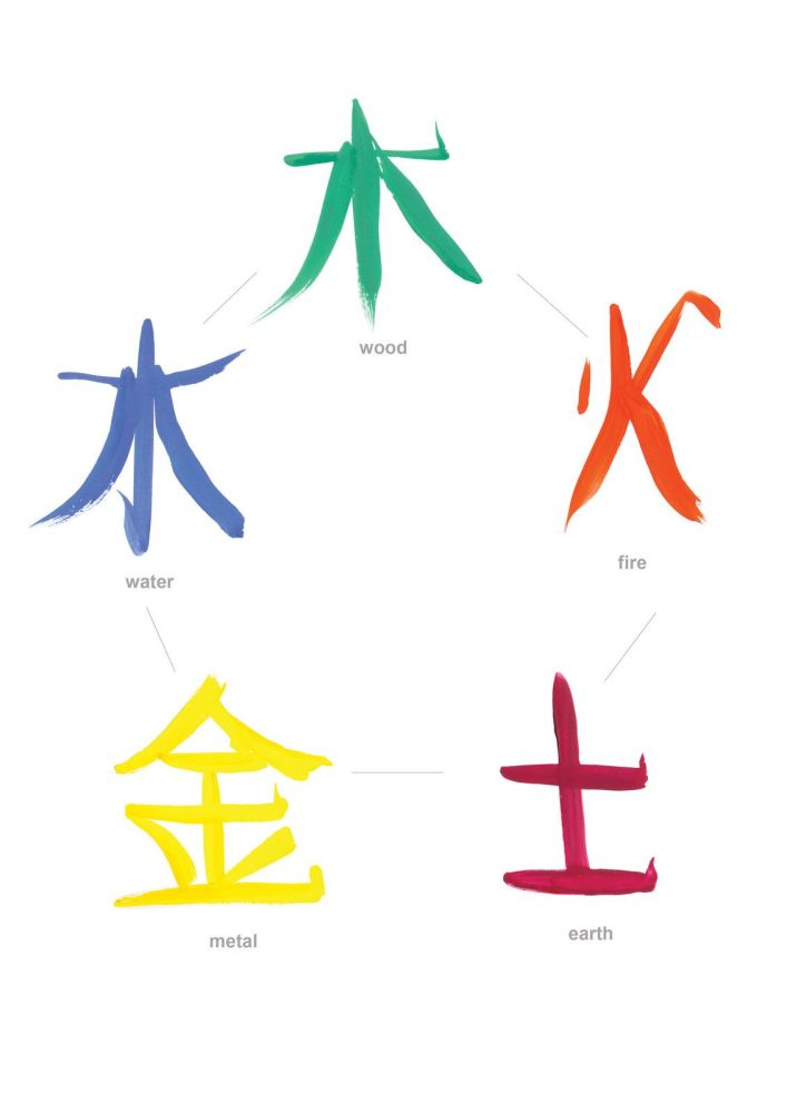 Five Elements Stone Medicine