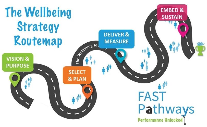 Unlocking Performance through People and Processes