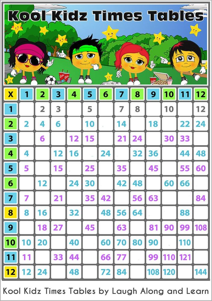 Learn times tables with Laugh Along and Learn cover songs