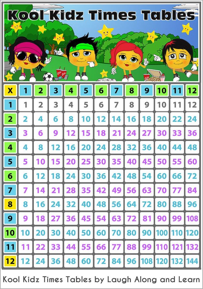 Learn times tables with Laugh Along and Learn cover songs