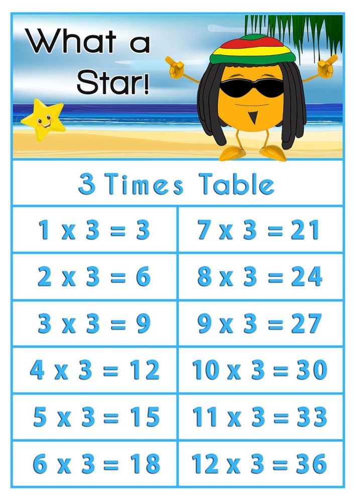 Kool Kidz fun and easy learn times tables Free Downloads