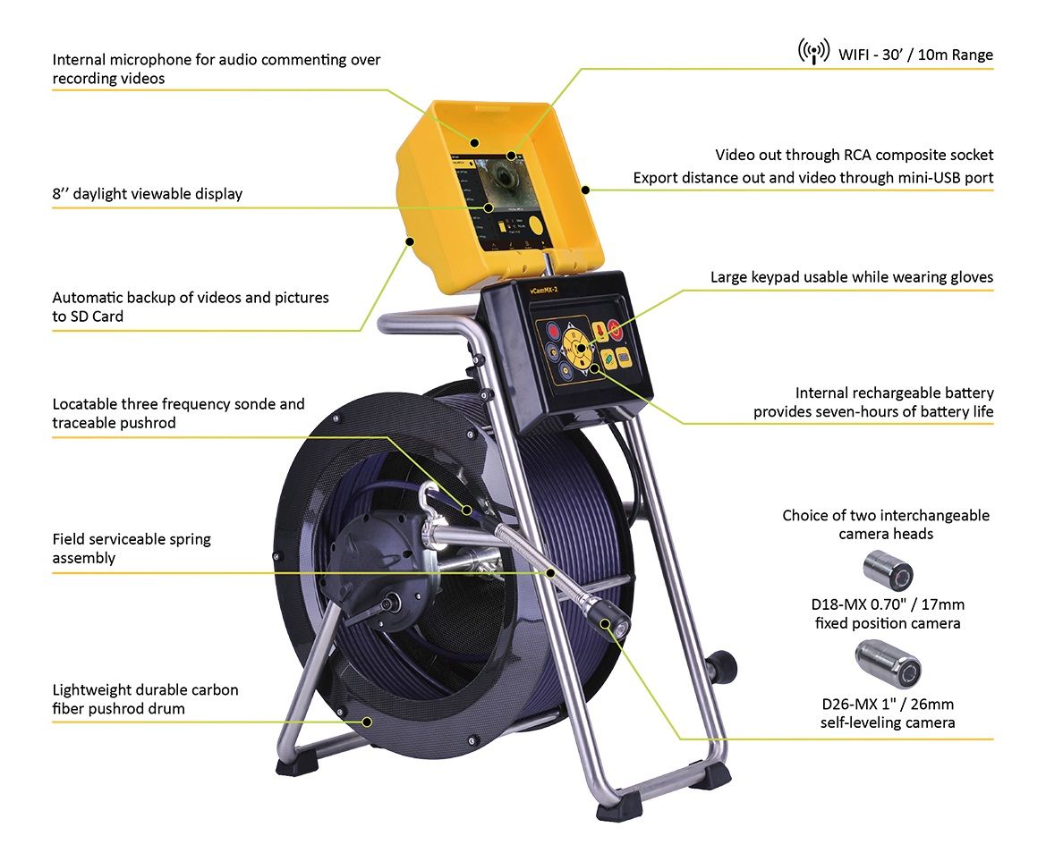 ViCam MX2 Quick Guide