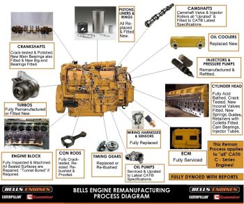 The Caterpillar® Engine Experts | Australia and Worldwide