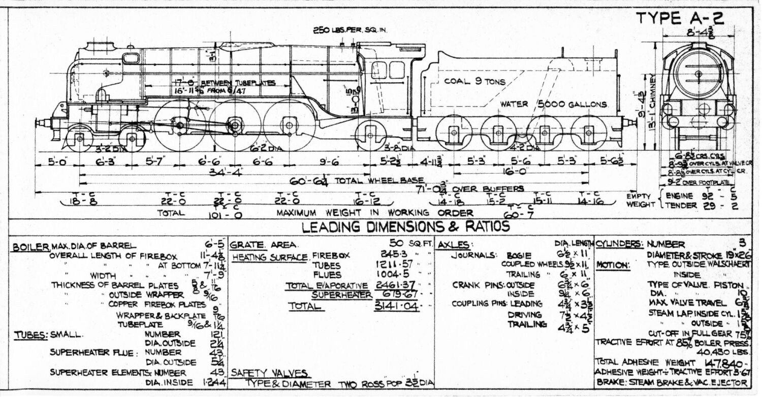 Precision Locomotive Developments - In Development