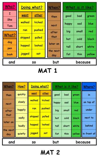 Character Description Word Vocabulary Mats
