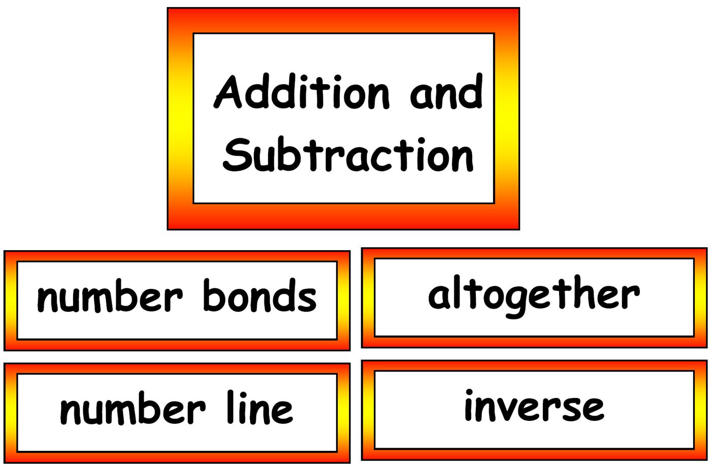 New National Curriculum Number and Place Value Vocabulary Cards