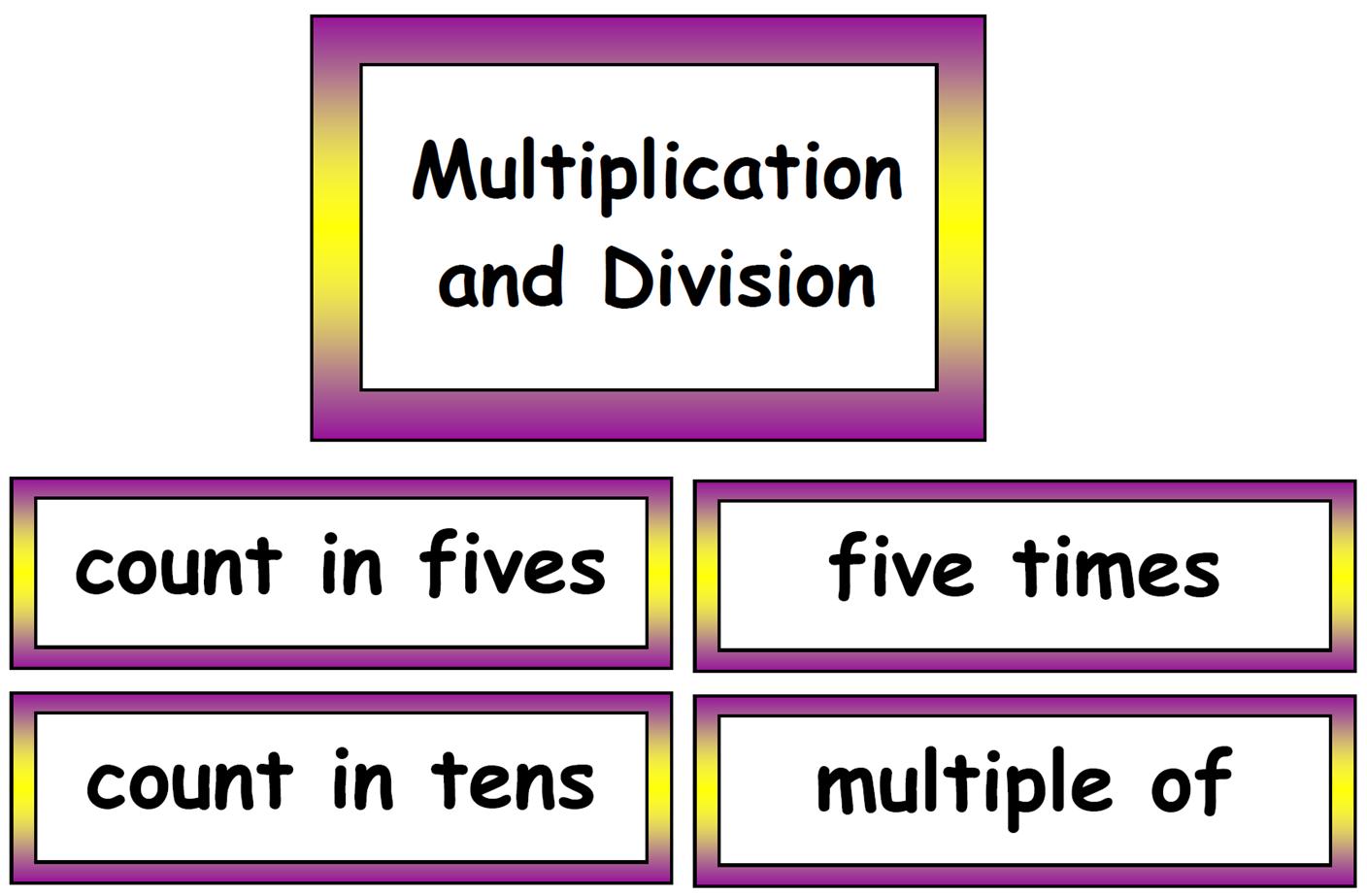 New National Curriculum Number and Place Value Vocabulary Cards