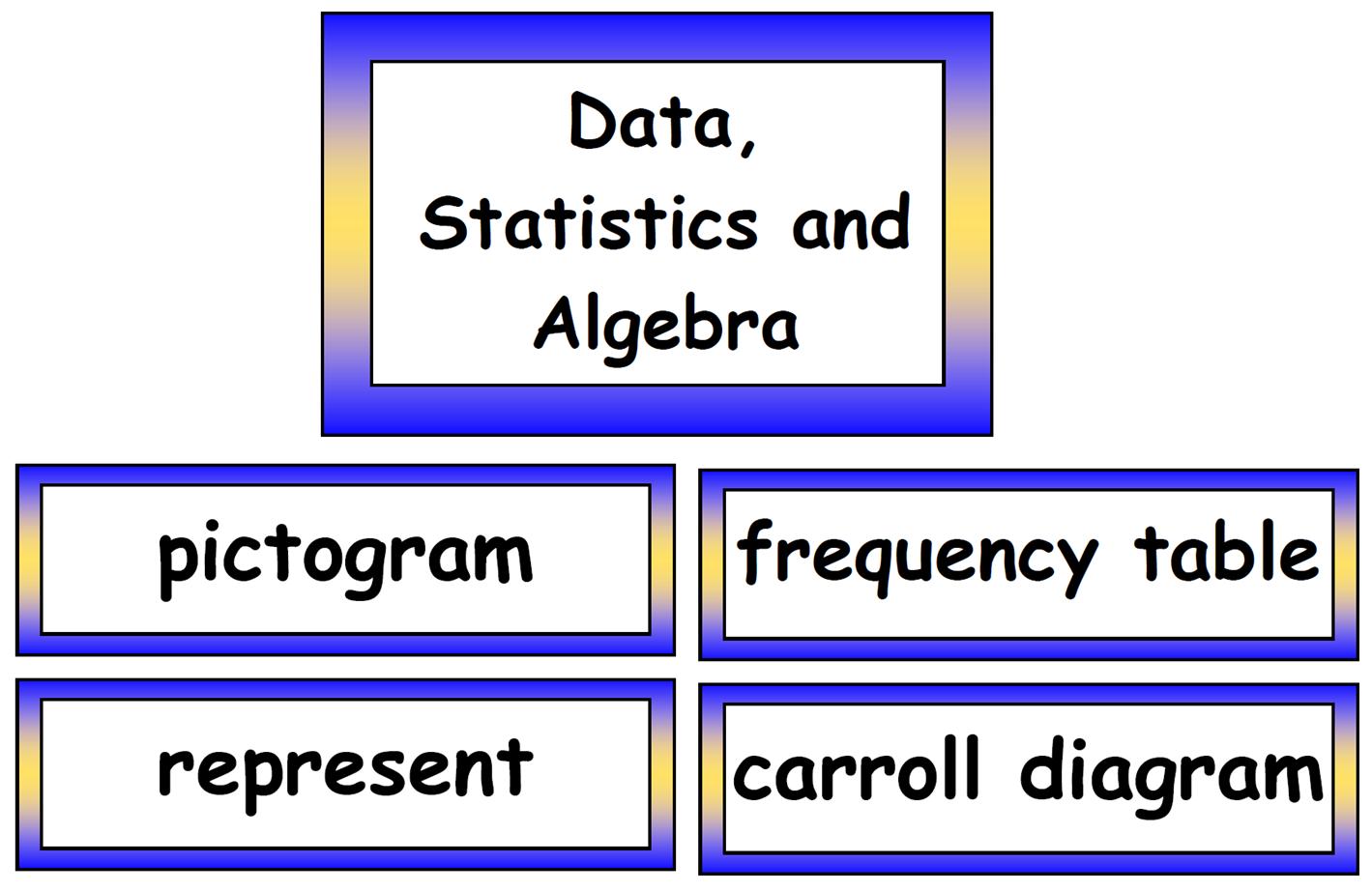 New National Curriculum Fraction, Decimal and Percentages Vocabulary Cards