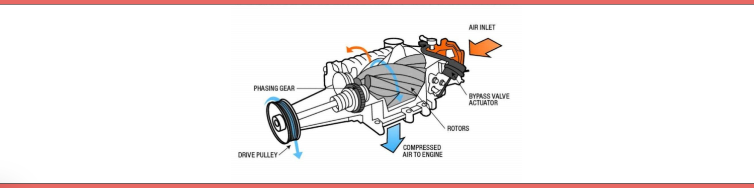 UK Made Superchargers | Principles of Superchargers | Available from ...