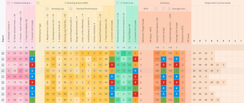 Live Tracking - Pupil Progress