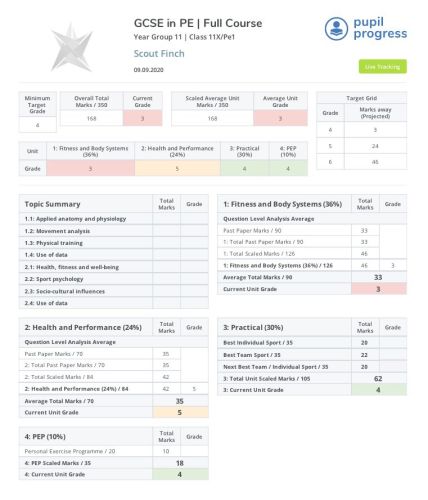 Individual Student Reports - Pupil Progress