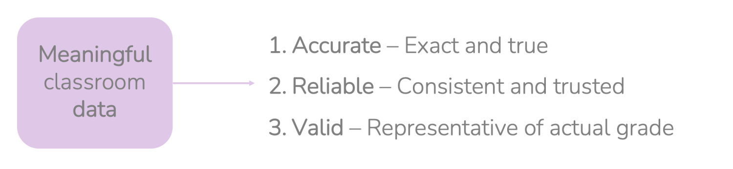 What do we actually mean by 'Meaningful Data' in schools? - Pupil Progress