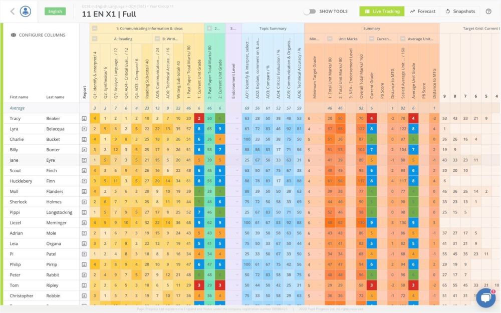 Pupil Progress Student Tracking & Reporting Software